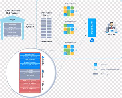Microservices Docker Software Deployment Orchestration Virtualization Cloud Computing Text