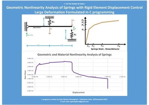 Pushover 2order P Delta Effect Analysis Force Analogy Method With