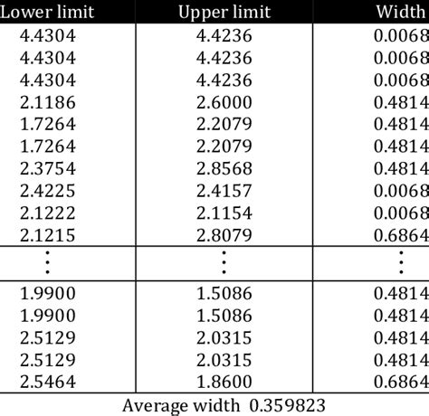 Fitting Of Fuzzy Bayesian Regression Download Table