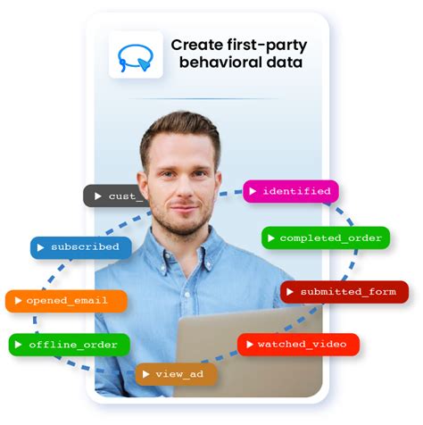 Use Cases Behavioral Data Origination Lassoo