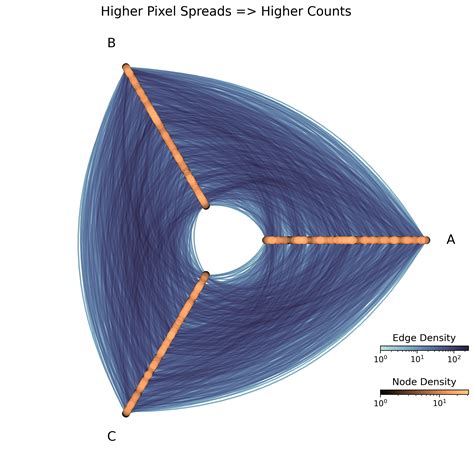 Datashader — Hiveplotlib 0263 Documentation