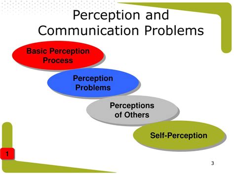 Ppt Chapter 15 Managing Communication Powerpoint Presentation Free