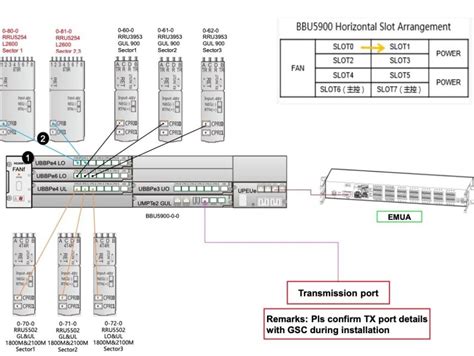 Radio Frequency Savvy Business Solutions
