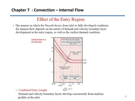 ppt chapter 8 convection internal flow powerpoint presentation