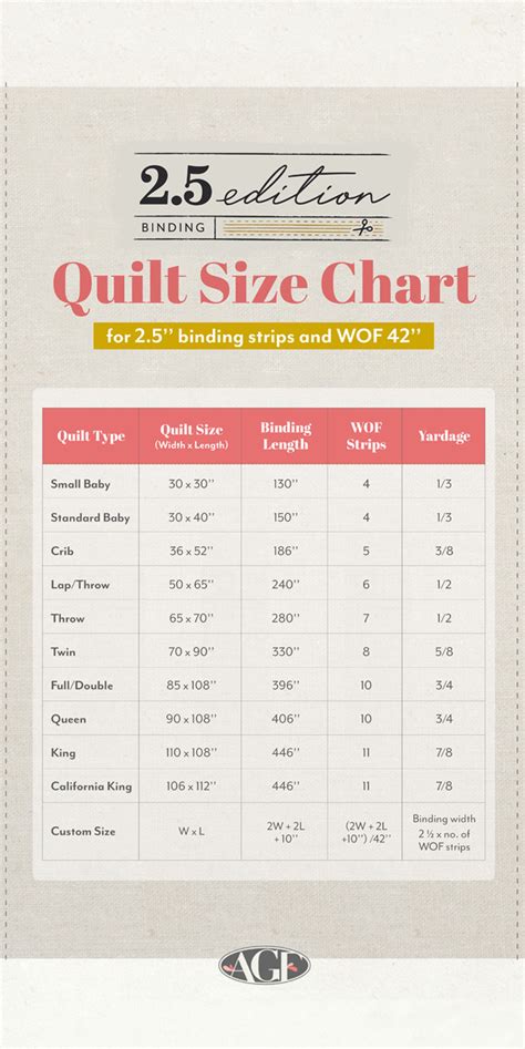 Quilters Cheat Sheets Quilt Charts Art Gallery Fabrics Cheat Sheets Quilts Quilting Guides