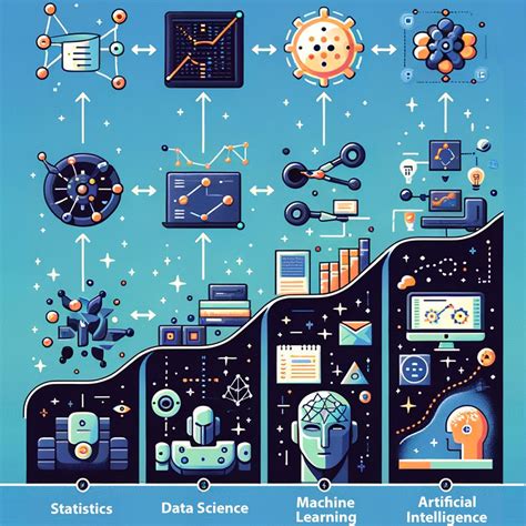 Datarevolution Aiexplained Techinnovation Machinelearning