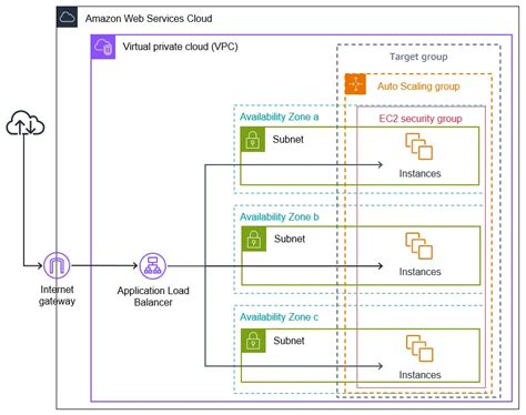 Running Postgresql In Eks Using Postgres Operator By Sandeep Tripathi