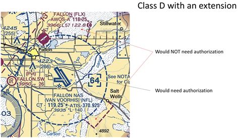 Class E Extensions And Far 103