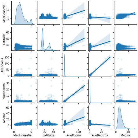 Feature Importance — Scikit Learn Course