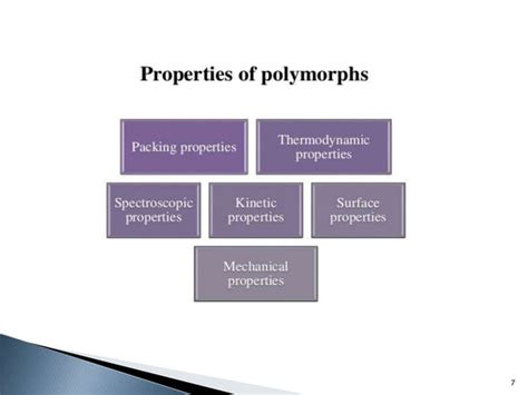 Polymorphism In Pharmacy Ppt