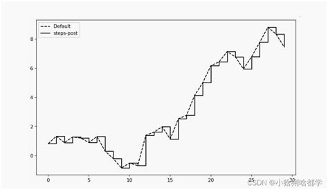 利用python进行数据分析 第九章 绘图和可视化打开文件读取数据并作图jupyter Csdn博客