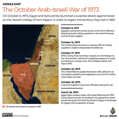 The October 1973 War How It Led To The First Arab Recognition Of