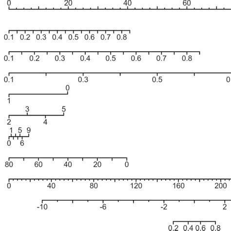 The Nomogram Integrating Three Single Modality Radiomics Signature And Download Scientific
