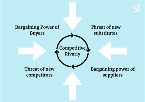 5 Steps To A Thorough External Analysis And Which Tools To Use