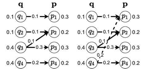 Example Of Computing Emd With Network Flow Download Scientific Diagram