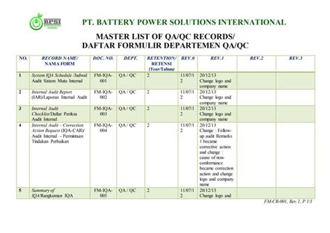 Qaqc List Of Forms Updatesdoc