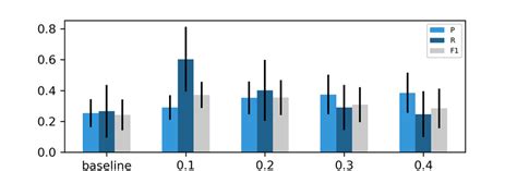 comparison of g pelt method in the bps dataset setting different α and
