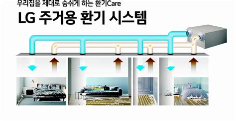 Lg전자 가정용 프리미엄 환기시스템 매출 2배 이상 급성장 네이트 뉴스 Lg전자 가정용 프리미엄 환기시스템 매출 2배 이상 급성장 네이트 뉴스