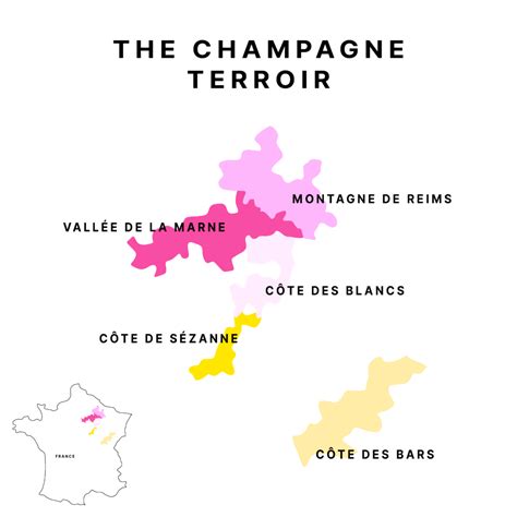Champagne Growing Regions Foufou