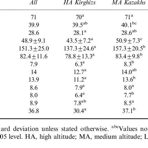 Pdf Is Elbow Breadth A Measure Of Frame Size In Non Caucasian