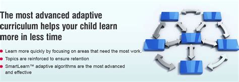 Adaptedmind Adaptive Math Exercises And Worksheets For First Through