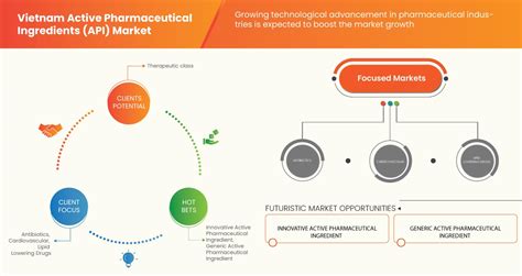 Vietnam Active Pharmaceutical Ingredients Api Market Report