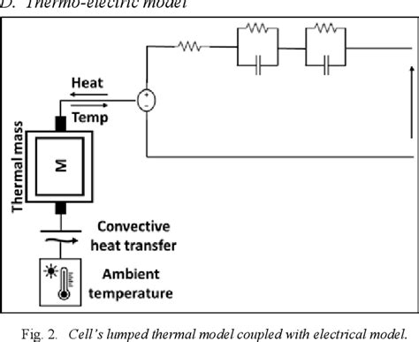 Figure 1 From Electro Thermal Model Using Advanced Ecm Approach For
