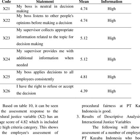 Descriptive Analysis Of Procedural Justice Variables Download