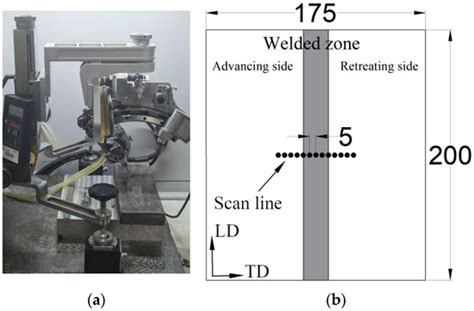 Effect Of Residual Stress And Microstructure On The Fatigue Crack Growth Behavior Of Aluminum