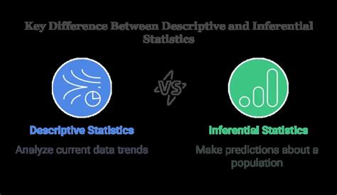 Descriptive Statistics Vs Inferential Statistics The Ultimate Power Guide For Data Analysis