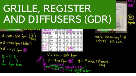 Difference Between Hvac Grilles And Registers At Suzanne Prince Blog