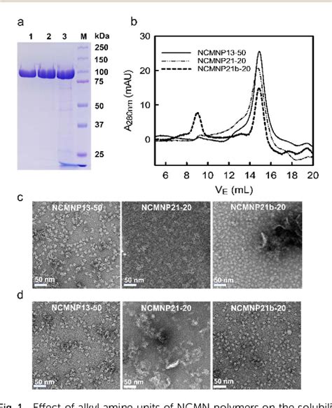 Figure 1 From Fabrication Of Membrane Proteins In The Form Of Native