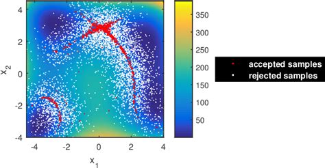 4000 Samples Used As Rbf Centers For Surrogate Model Construction Download Scientific Diagram