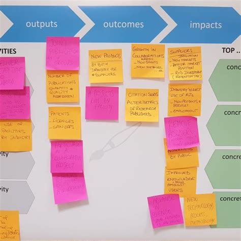 Impact Pathways Group A Download Scientific Diagram