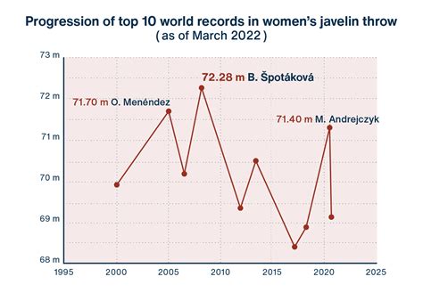 Javelin Throw Leveraging Aerodynamic Lift For A Great Hurl Tdk｜world