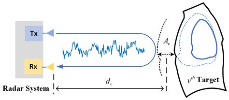 Remote Sensing Free Full Text Two Step Accuracy Improvement For