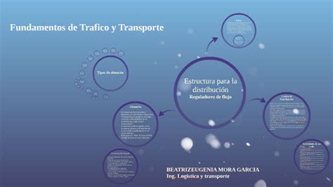 Fundamentos De Trafico Y Transporte By Beatriz Eugenia Mora Garcia On Prezi