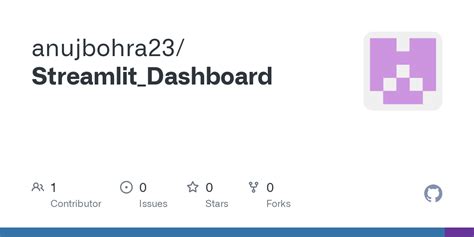 GitHub Anujbohra Streamlit Dashboard