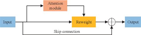 Figure 3 From Power Transmission Line Defect Recognition Method Based