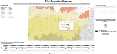 A Look At The Mrccs Soil Temperature Climatology Purdue University