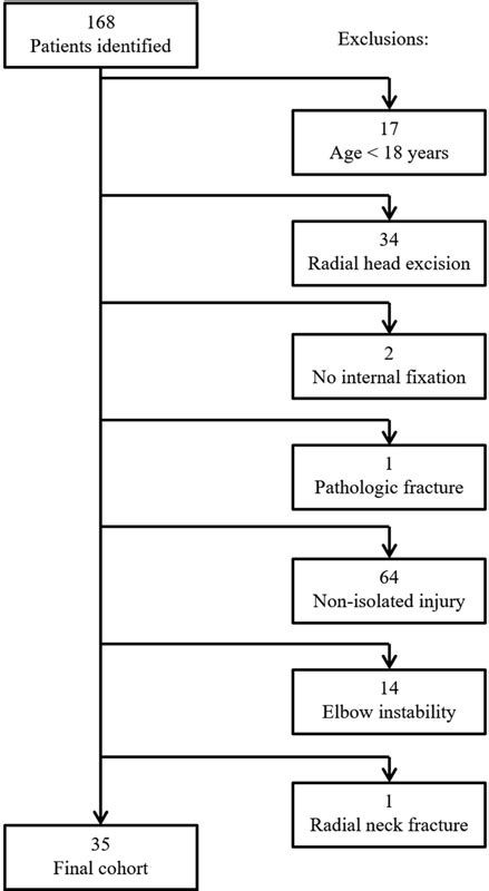 Complications Reoperations And Long Term Outcomes After Open