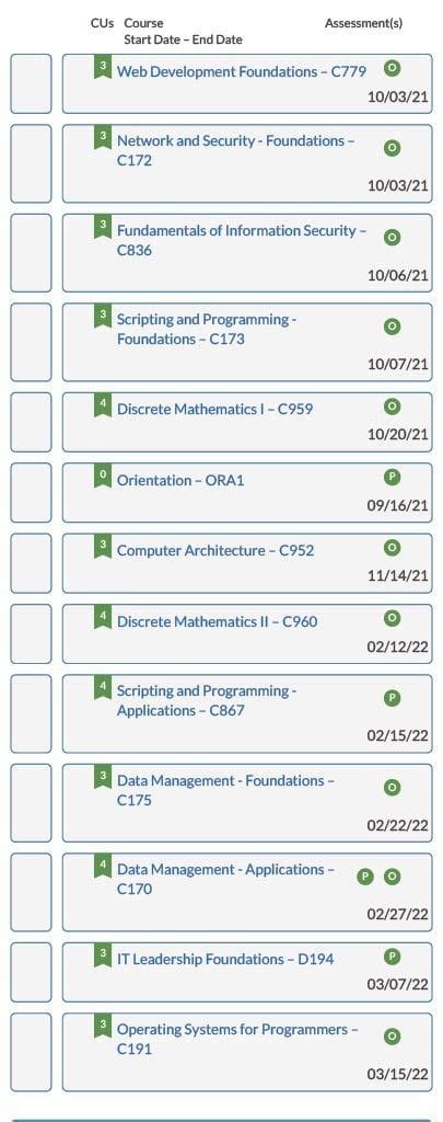 i think i did well for my first term r wgu