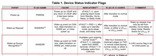 TCAN1043G Q1 NFAULT Pin Question Interface Forum Interface TI E2E Support Forums