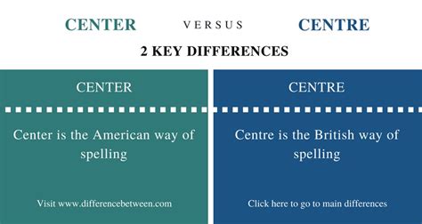 Whats The Difference Between Center And Centre Ikca