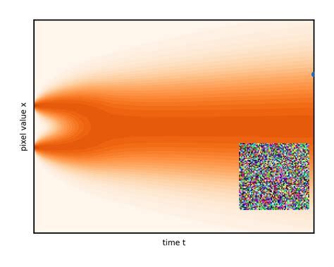 Generative Ai Research Spotlight Demystifying Diffusion Based Models