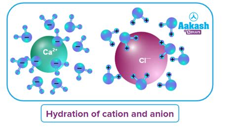 Enthalpy Of Hydration Definition Standard Enthalpy Of Hydration