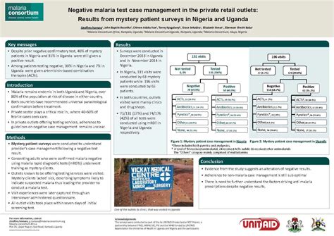 Negative Malaria Test Case Management In The Private Retail Outlets