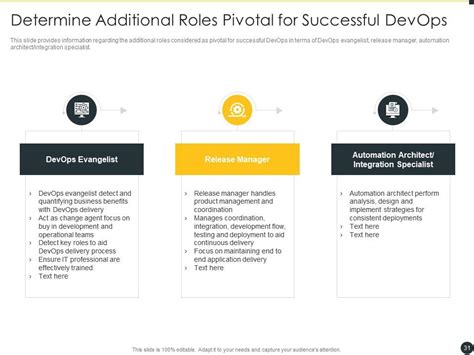 It Infrastructure By Implementing Devops Framework Powerpoint Presentation Slides Presentation