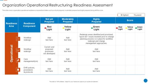 Operational Assessment Example