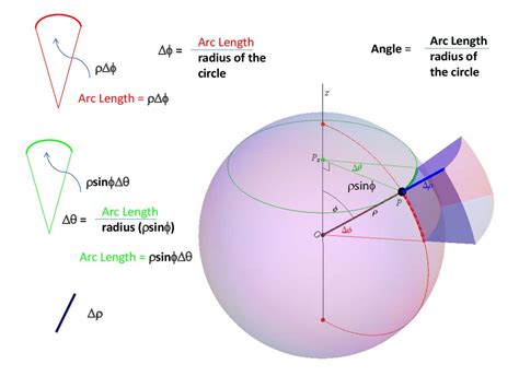 Atomic Structure And Properties Chapter 3 Online Presentation